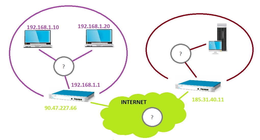 Réseau-1-Introduction
