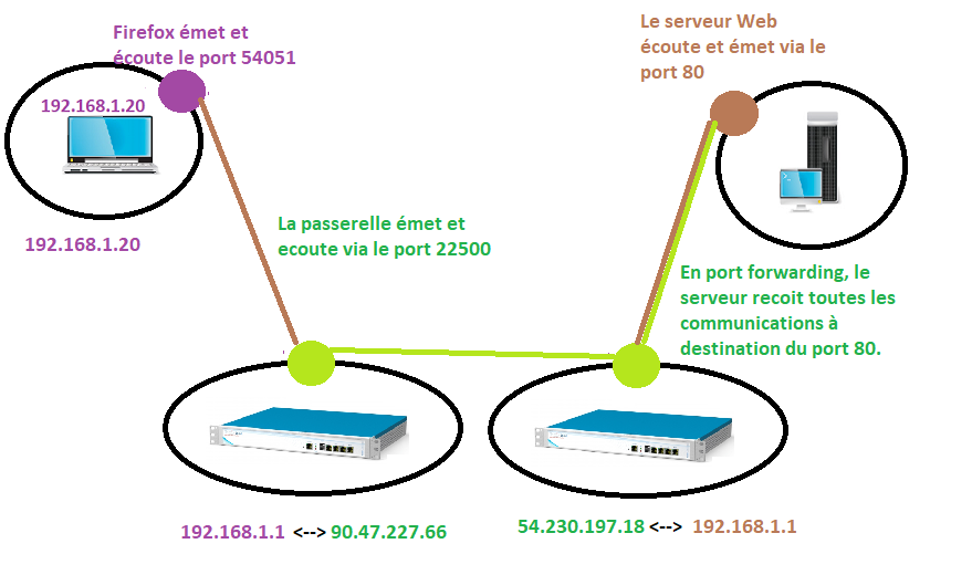 Réseau-1-Introduction
